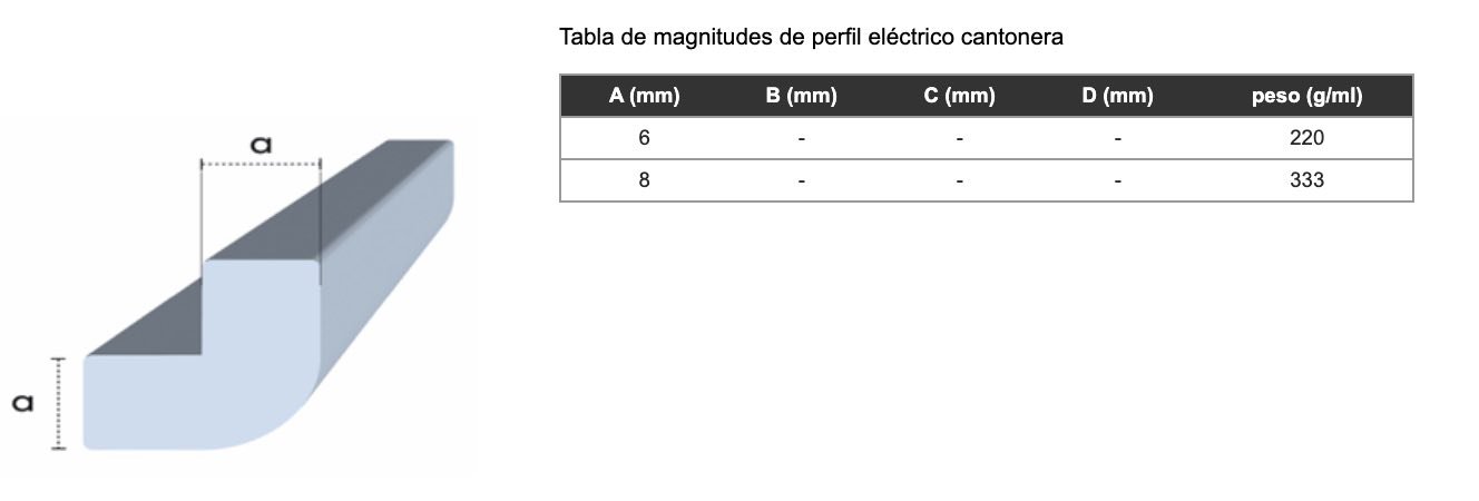 PERFILES ELÉCTRICOS - Fabricante de Perfiles PRFV, Barandillas en ...