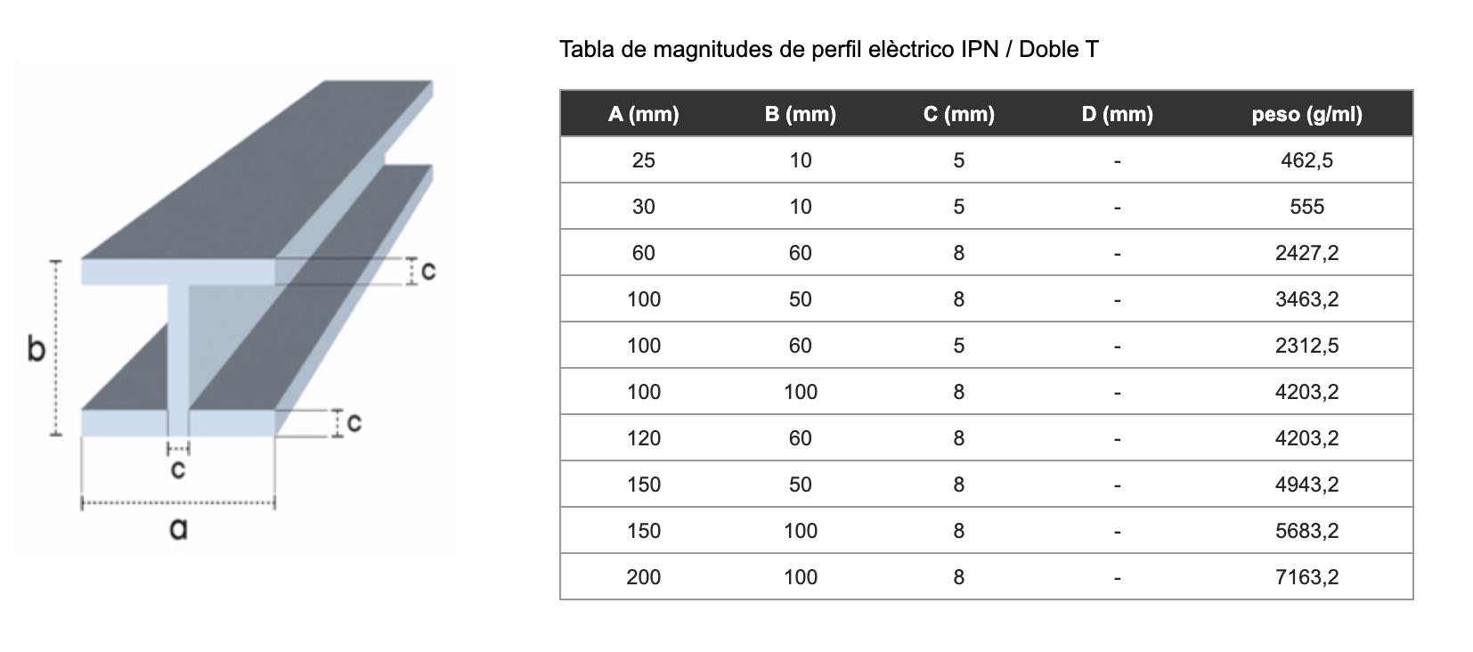 PERFILES ELÉCTRICOS - Fabricante de Perfiles PRFV, Barandillas en ...