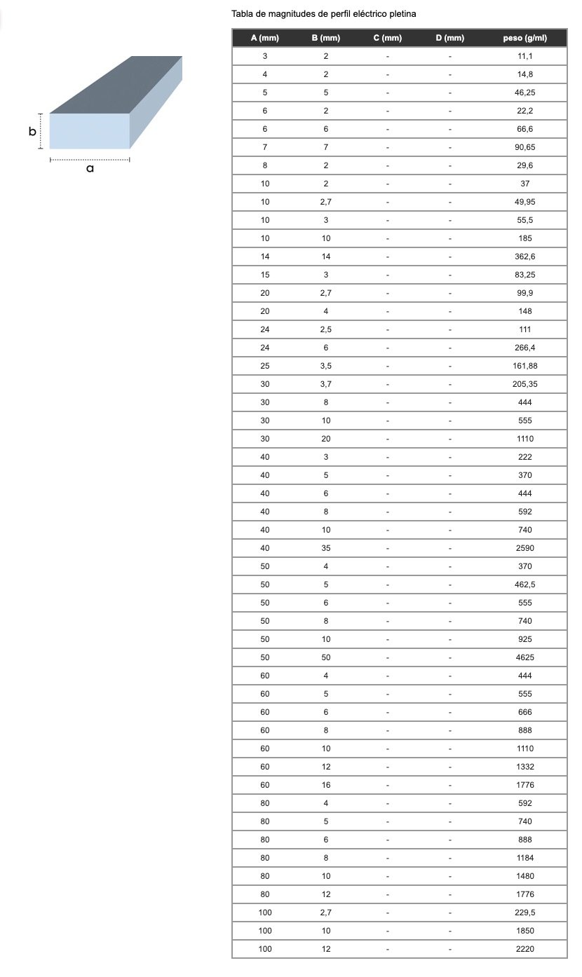 PERFILES ELÉCTRICOS - Fabricante de Perfiles PRFV, Barandillas en ...