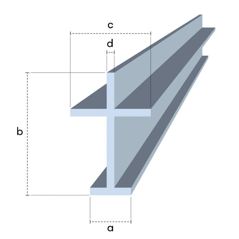 PERFILES ESTÁNDAR - Fabricante de Perfiles PRFV, Barandillas en España ...