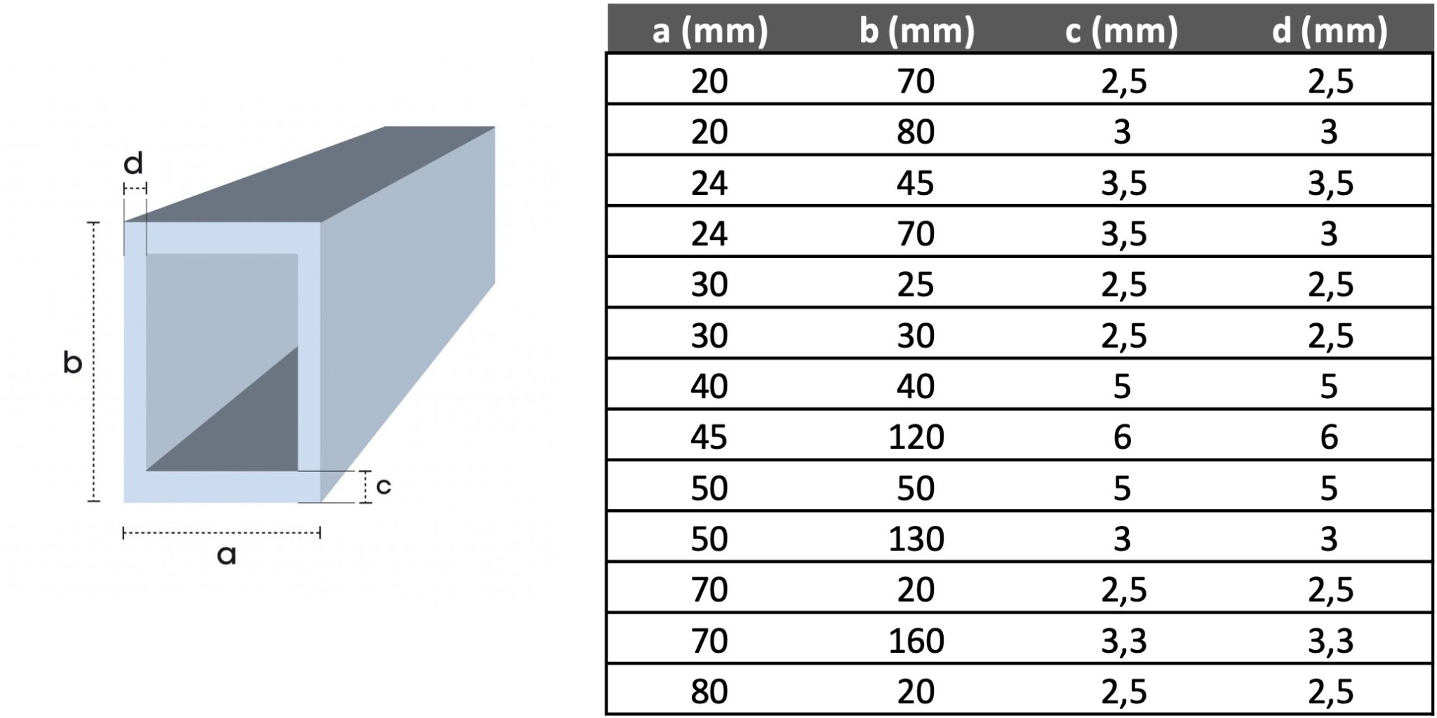 PERFILES ESTÁNDAR - Fabricante de Perfiles PRFV, Barandillas en España ...