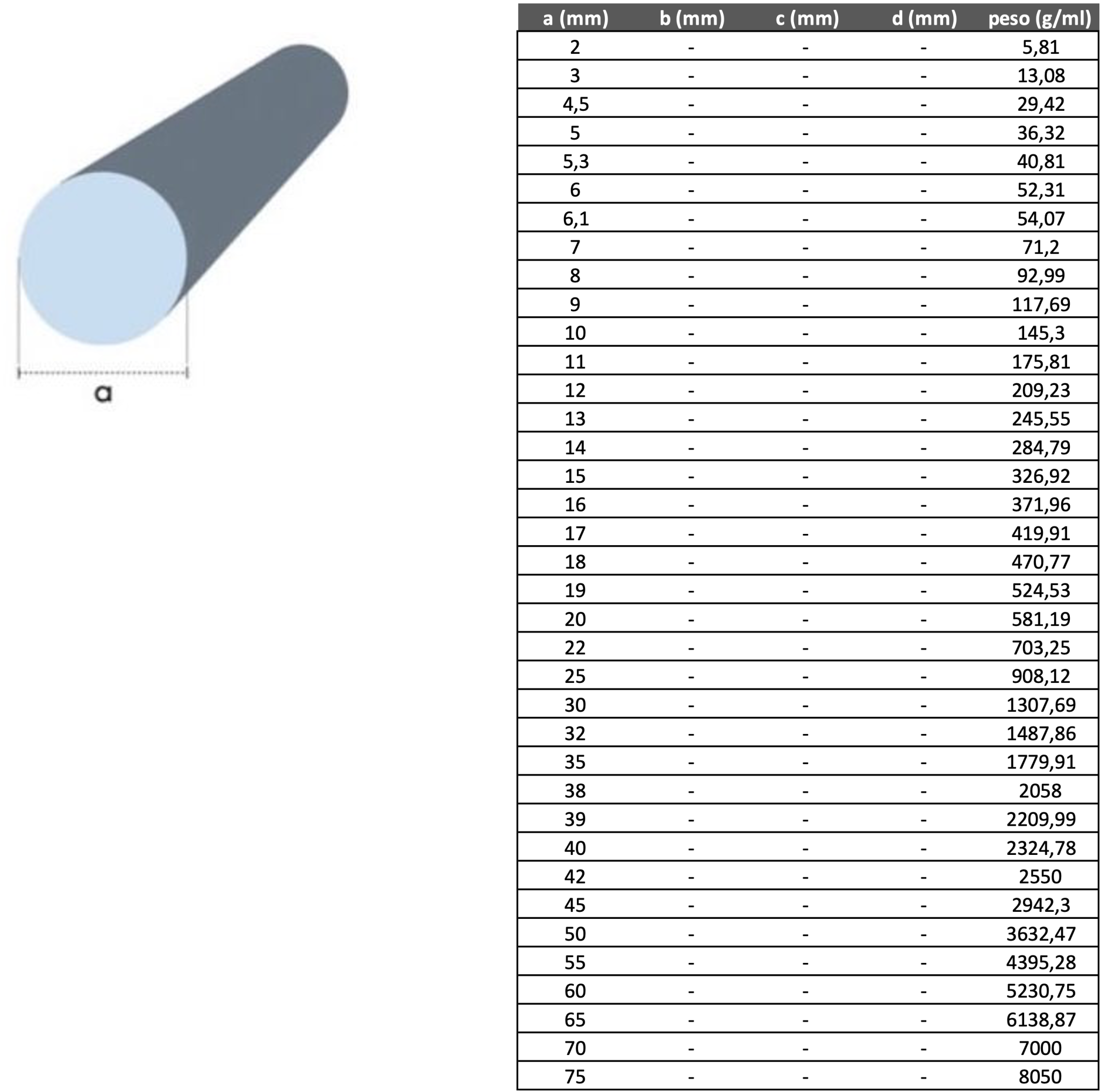 PERFILES ESTÁNDAR - Fabricante de Perfiles PRFV, Barandillas en España ...
